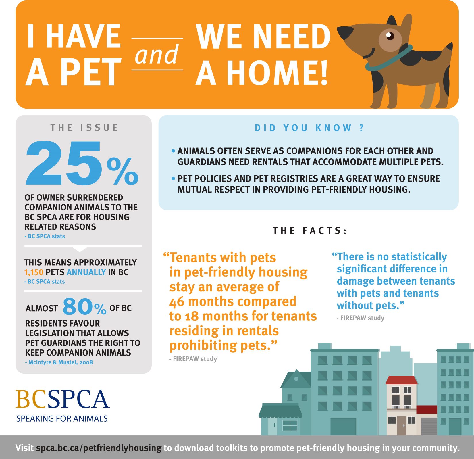 Hope in homes: creating pet-friendly housing in B.C. - BC SPCA